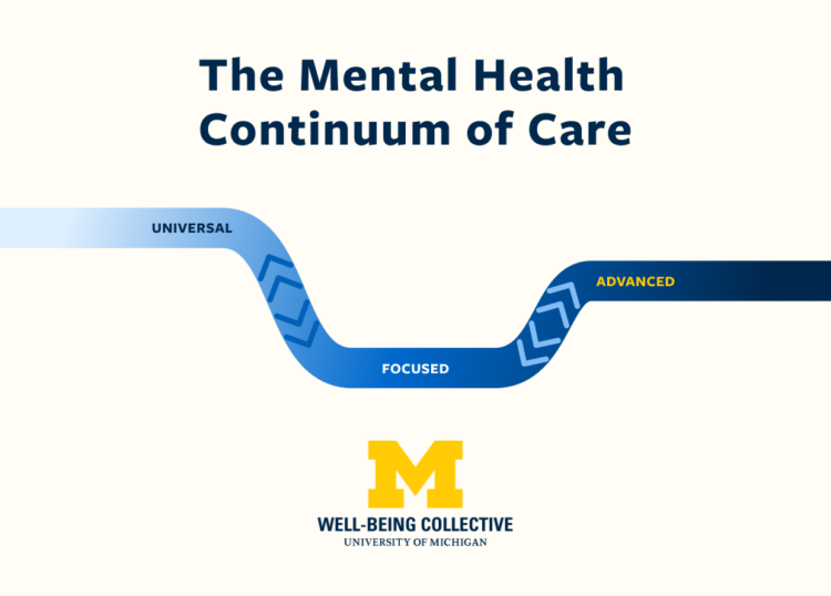 Supporting the well-being of our people, places and planet | U-M Well ...